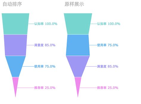 数据分析方法包括哪些?一文详解大数据分析的方法与逻辑! Finebi大数据分析软件 数据分析方法包括哪些?一文详解大数据分析的方法与逻辑! Finebi大数据分析软件