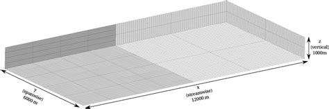 Computational Domain For Nonuniform Grid Cases All Horizontal