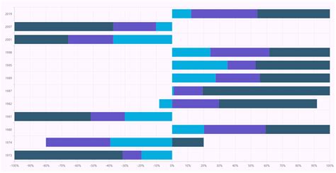Sandp 500 Returns After Rate Cuts Visualized Using A Flutter Heatmap Syncfusion Blogs