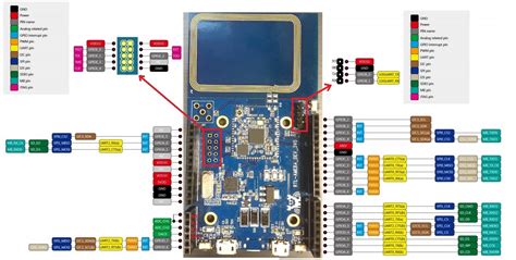 Realtek Ameba Board RTL AM Jarno Baselier