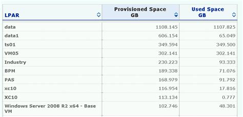 Vmware Monitoring Vcenter Vm Esxi Datastore