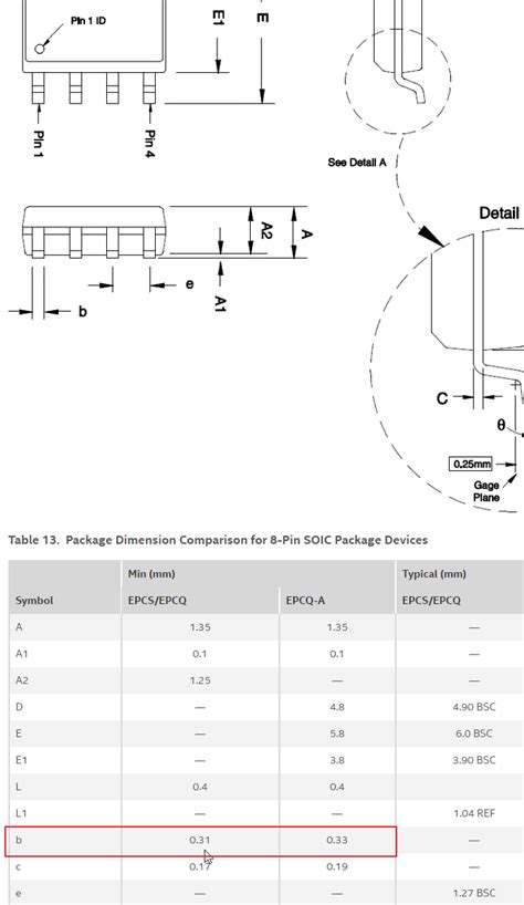 Difference Between Soic And Sop Programmer Sought