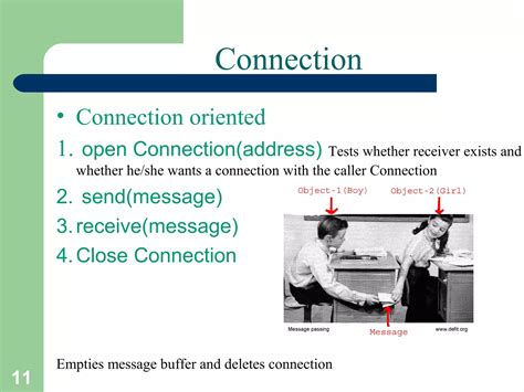 Interprocess Communication Ipc In Os Ppt Operating Systems