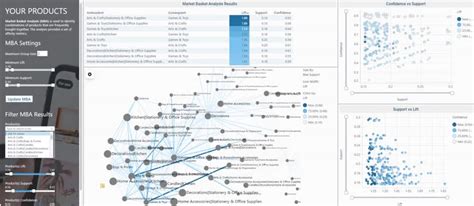 Colin Gray On Linkedin Tibco Spotfire Python R Datascience