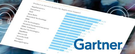 Ap Partner Appdynamics Scores Top In Gartner Report Application
