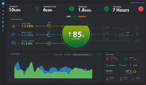 Renewable Energy Monitoring Control