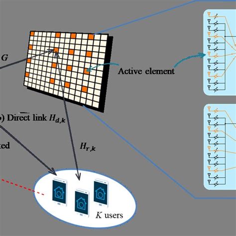 Illustration Of The Semi Passive Ris Assisted Wireless Communication Download Scientific