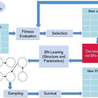 Fast Bayesian Optimisation Algorithm An Overview Download Scientific Diagram