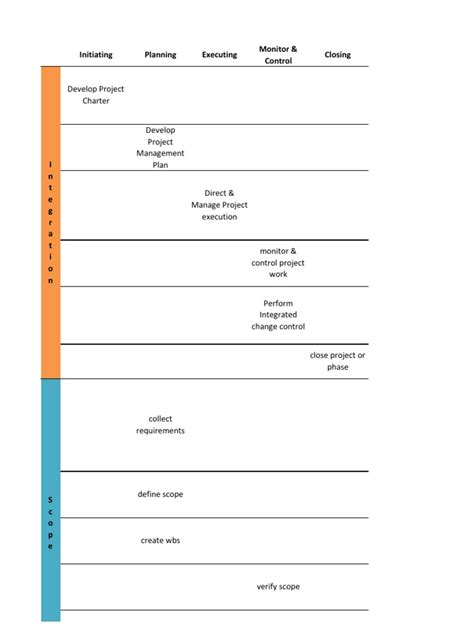 Pmp Itto Project Management Risk Management