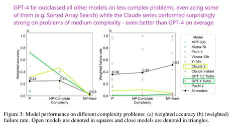 📝 We Need New Benchmarks