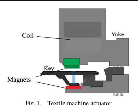 Figure 1 From General Sensorless Method With Parameter Identification And Double Kalman Filter