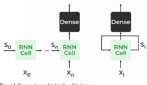 Figure 1 From A Novel Bio Inspired Optimization Algorithm Design For