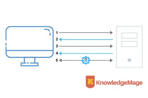 SSL Certificate