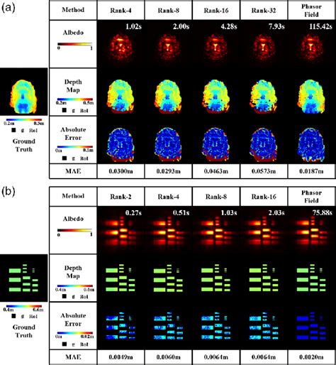 Reconstruction Results For Synthetic Data Obtained Using Proposed