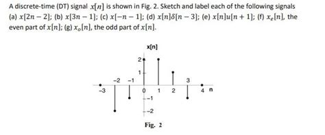 solved a discrete time dt signal x[n] is shown in fig 2