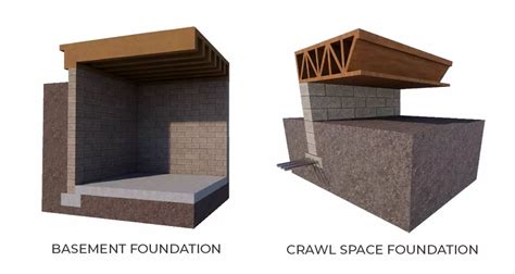 Old House Foundation Types And Common Problems