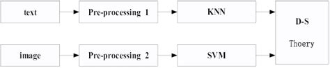 Feature Layer Fusion Classification Algorithm From Fig 2 We Can See