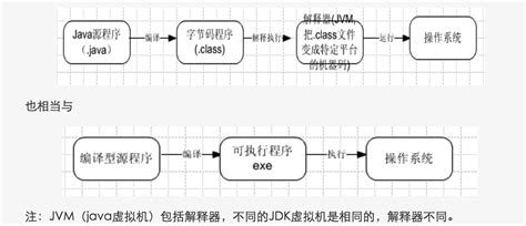 深入解析Android内存泄露及JVM运行机制 CSDN博客