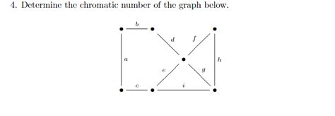 Solved Determine The Chromatic Number Of The Graph Below Chegg