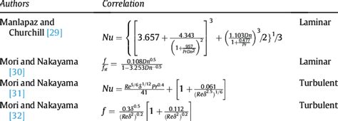 Friction Factor And Nusselt Number Correlations For Helical Tube
