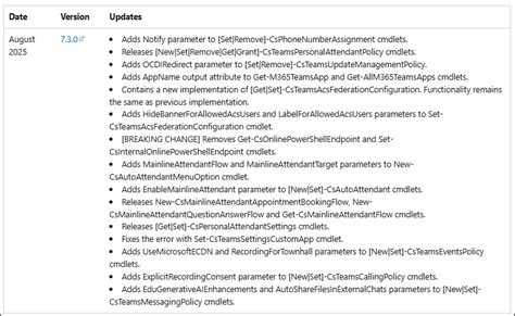 Microsoftteams Powershell Module 730 Released Icewolf Blog