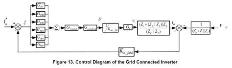 Tidm Hv 1ph Dcac Control Scheme Question C2000 Microcontrollers