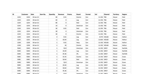 Advanced Pivot Table Rsheets