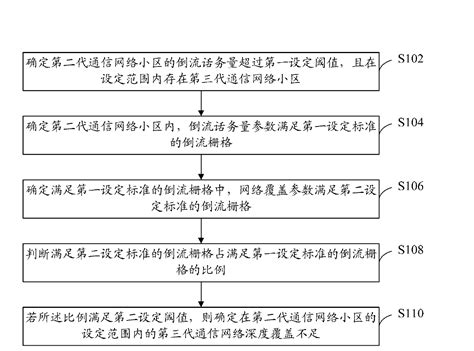 network coverage evaluation method and device eureka patsnap