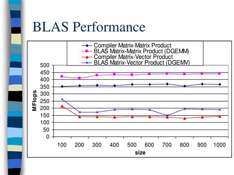 Ppt Symbolic Program Transformation For Numerical Codes Powerpoint Presentation Id8410