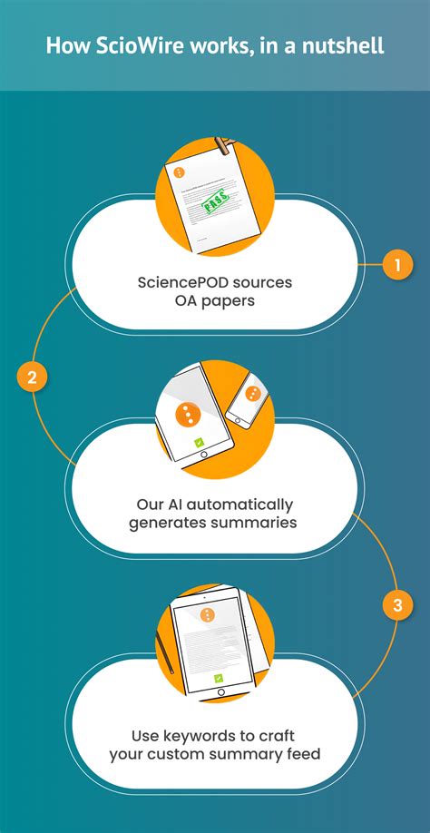 Stop Chasing Your Tail Choose Ai Summarisation Sciencepod