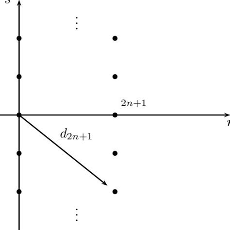 5 Spectral Sequence For G N Download Scientific Diagram