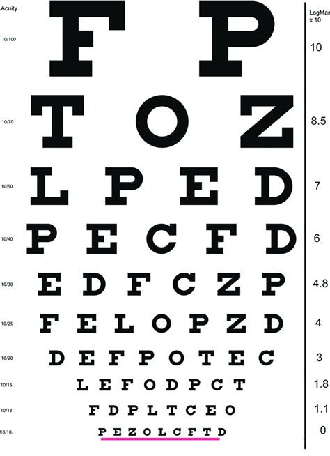 Dynamic Visual Acuity Testing Of The Rotational Vestibulo Ocular Reflex