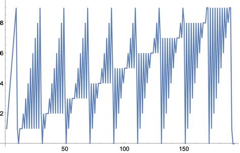 Graphs And Networks Elementary Introduction To The Wolfram Language