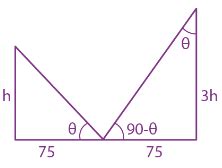 JEE Main Trigonometry Questions Solved Problems With Detailed Solutions Free PDF
