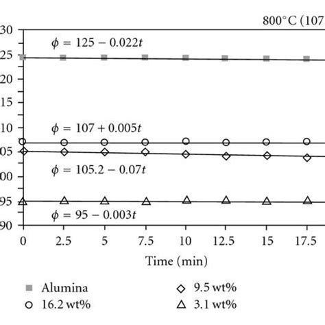 Binary Phase Diagram Of The BaO Al O System Download