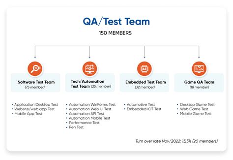 Top Software Testing Companies In The World