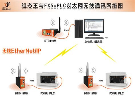 两个stm32通过以太网通信 电子发烧友网