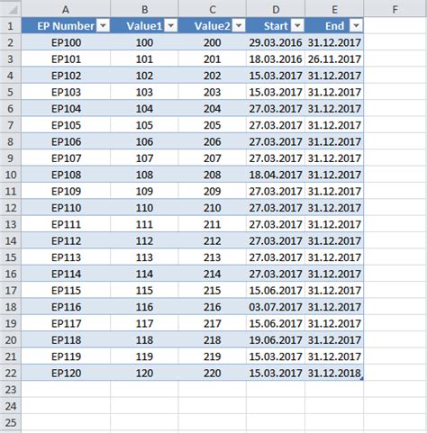 How To Filter The Table And Paste The Value In Another Sheet In Excel