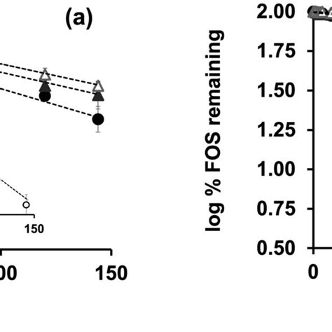The Chemical Structure Of Captopril A Quinapril B And Fosinopril Download Scientific