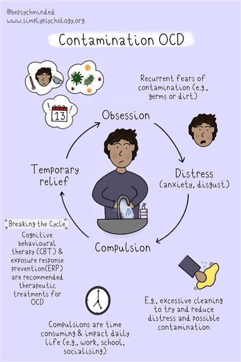 Contamination Ocd Fears And Recovery