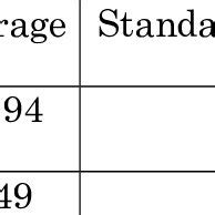 Response Error Before And After Use Of The System Download Table