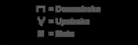 5 Essential Strumming Patterns For Beginners In Country Music