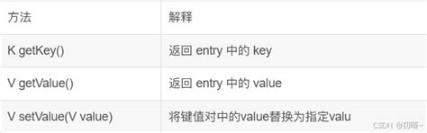 【数据结构】map与set Csdn博客