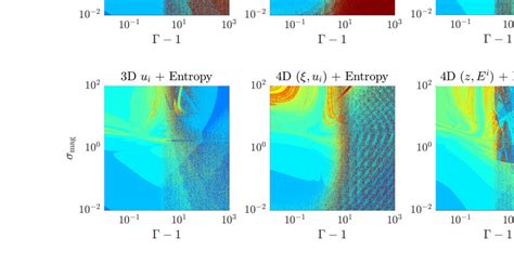 Convergence Plots For The Inversion Update Strategies Applied To The