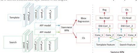 Figure 1 From Thermal Infrared Object Tracking Based On Adaptive Feature Fusion Semantic Scholar