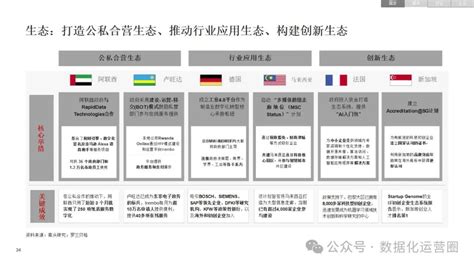 经典101页ppt｜华为：数字化转型，从战略到执行（可编辑）