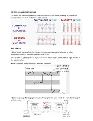 Reading K Maps This File Teaches The Readers To Be Able To Read Different Types Of K Maps