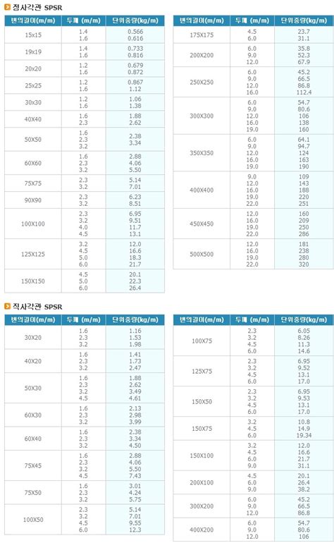 일반 구조용 각형 강관 사각파이프 네이버 블로그