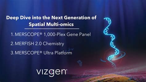 Mitesh Parekh On Linkedin Spatialtranscriptomics Singlecell