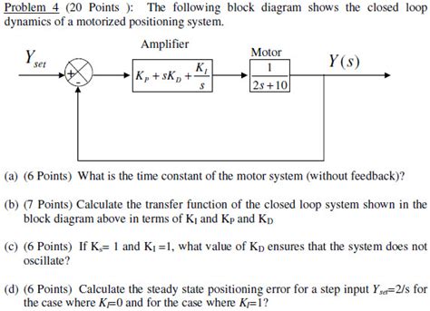 The Following Block Diagram Shows The Closed Loop